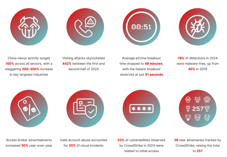 CrowdStrike launches AI-powered network vulnerability assessment to ...